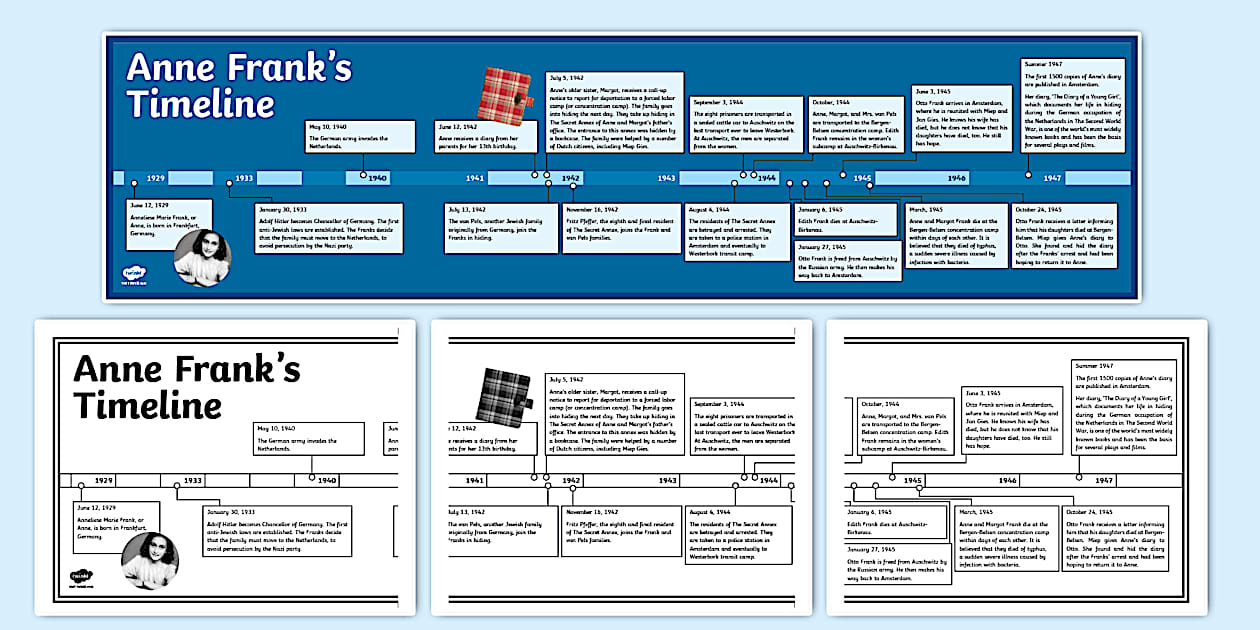Anne Frank's Timeline for 6th-8th Grade (teacher made)