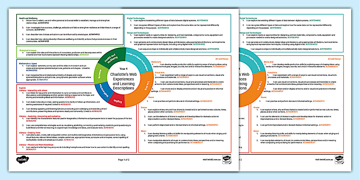 Charlotte's Web Topic Map (teacher made) - Twinkl