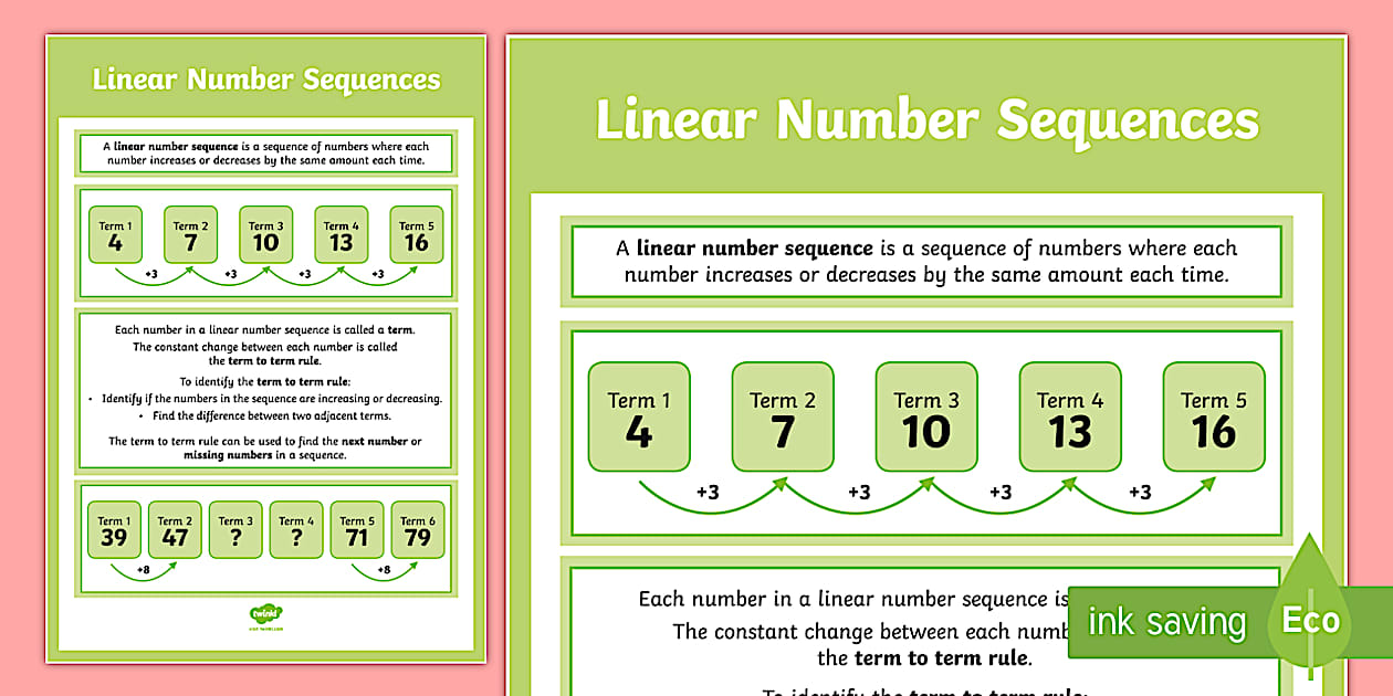 Linear Number Sequences Display Poster (profesor hizo)