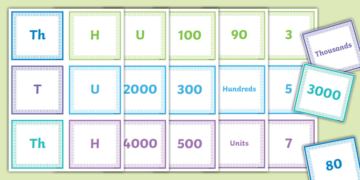 Place Value Flashcards – Thousands, Hundreds, Tens and Units