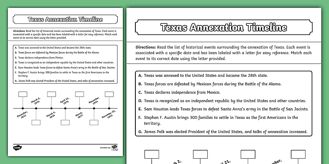 Texas Annexation Poster for 6th-8th Grade | Twinkl USA