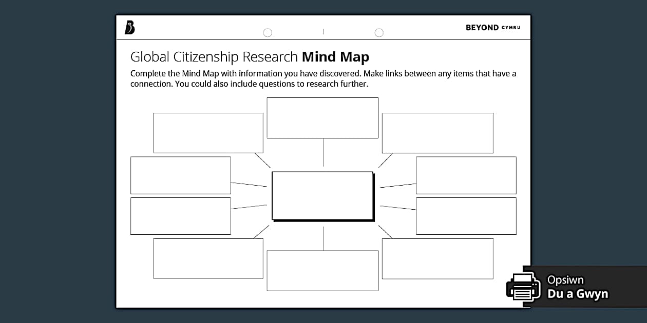 Global Citizenship Mind Map