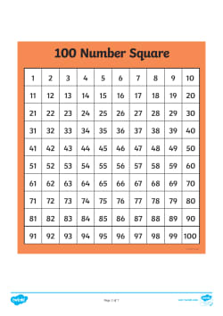 100 Squares Display Posters (Top to Bottom) - 100 Square (1-100)- (Top to