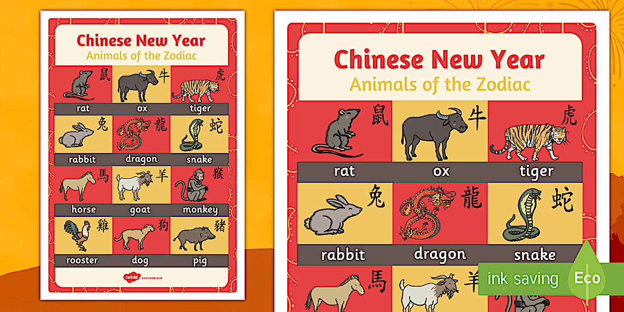 Chinese New Year Zodiac Signs Animals Display Poster