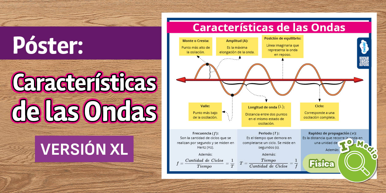 Póster | Características de las Ondas | Física | I° Medio