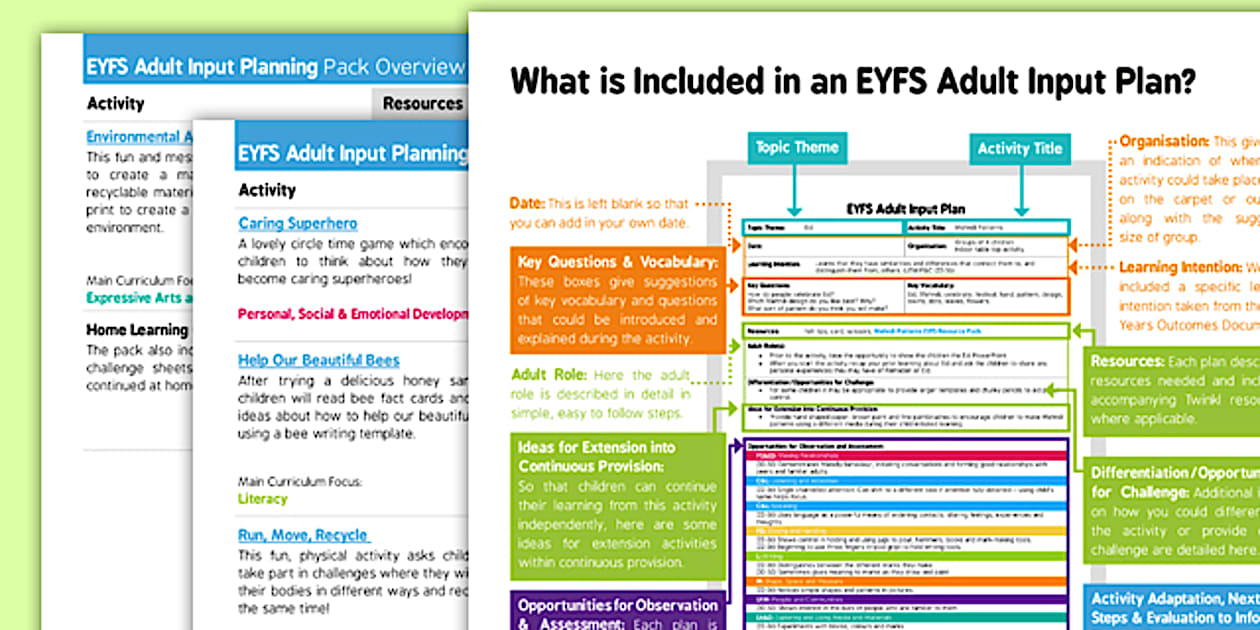 EYFS Taking Care of the Environment Adult Input Planning and Resource Pack