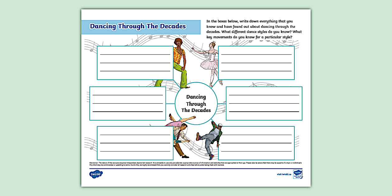Dancing Through The Decades Mind Map (teacher made) - Twinkl