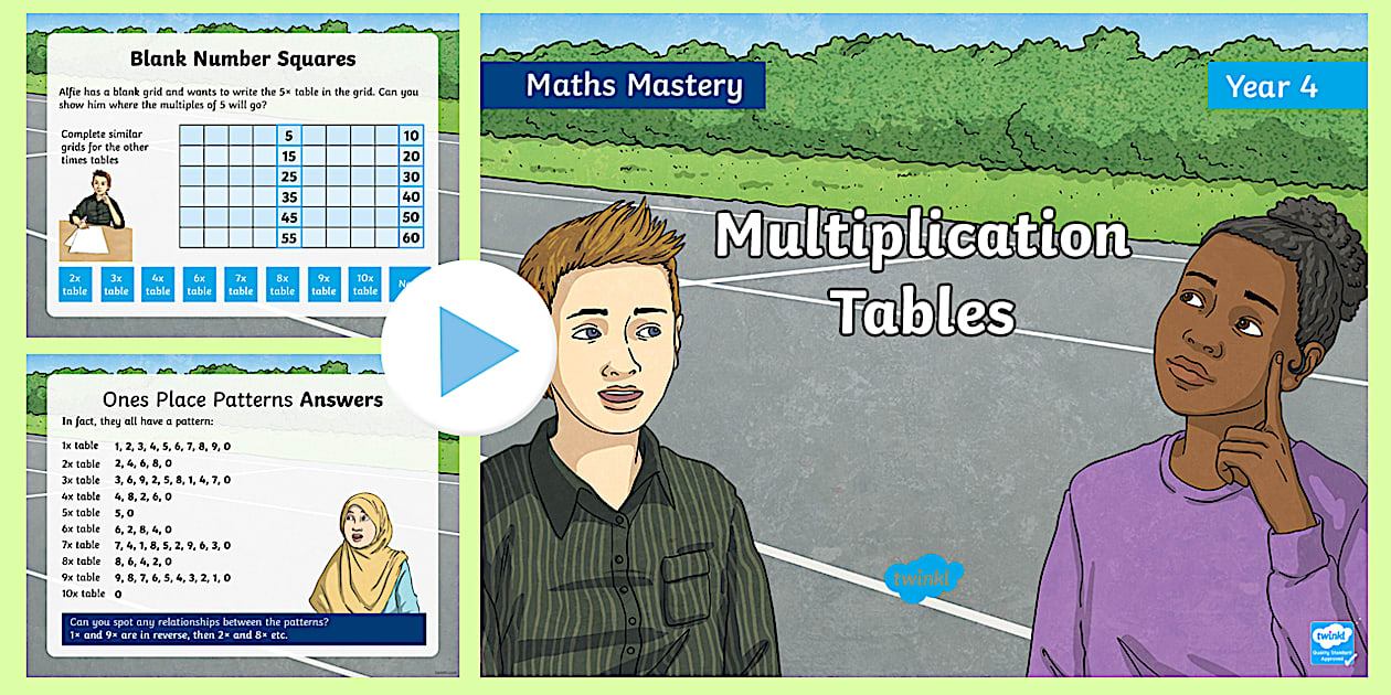 Year 4 Multiplication Tables Mastery PowerPoint - Twinkl