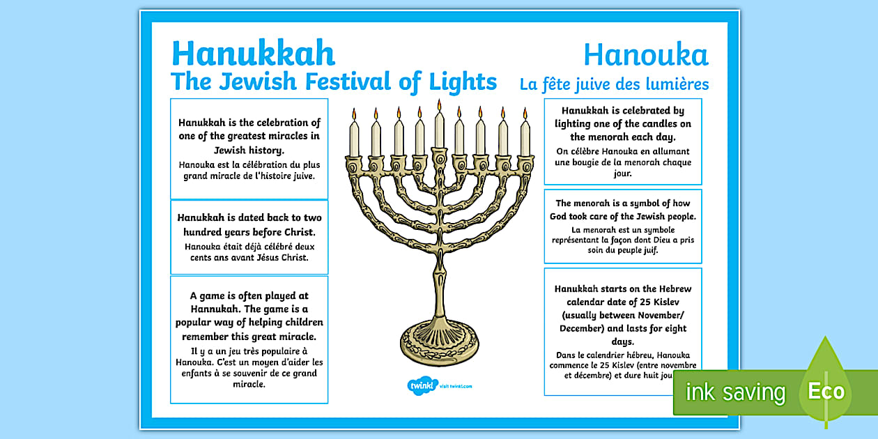 Hanukkah Large Information Display Poster English/French