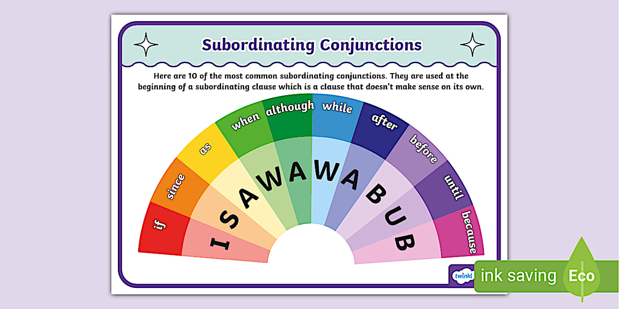 I SAW A WABUB Display Poster - Teaching Resource - Twinkl