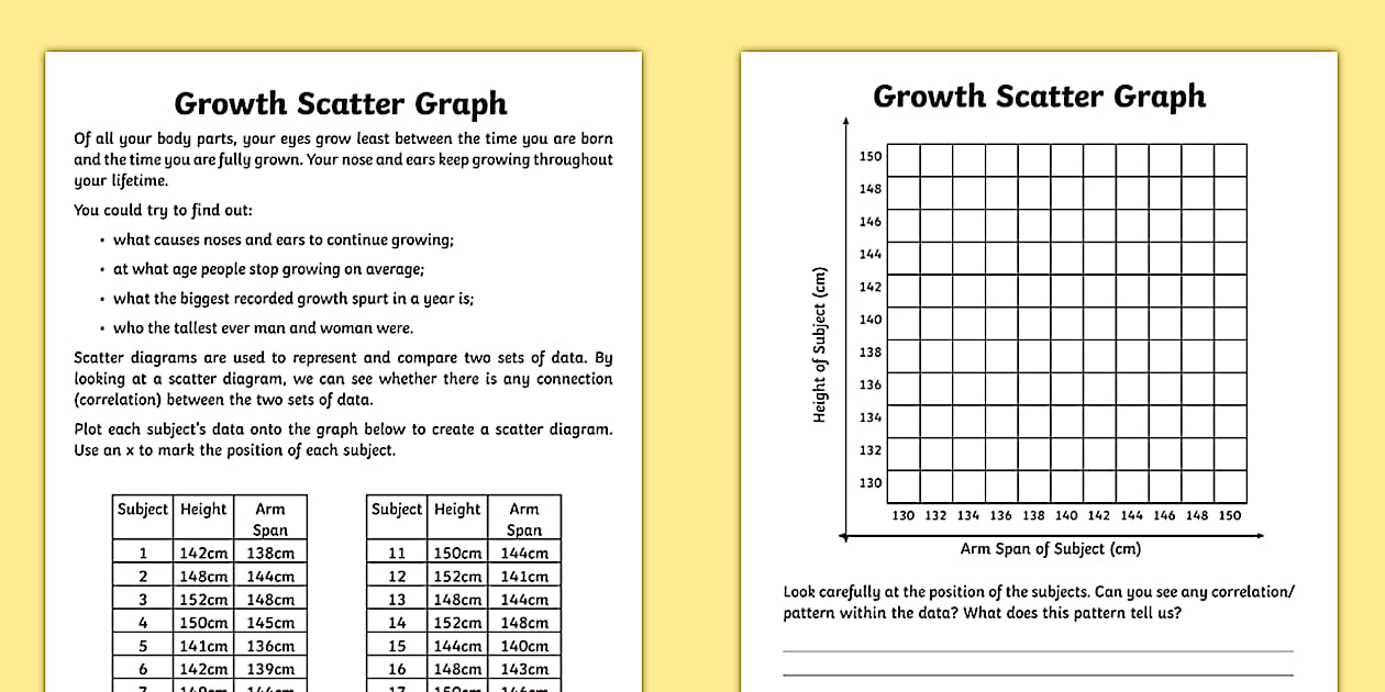 Growth Scatter Graph Worksheet / Worksheet (teacher made)