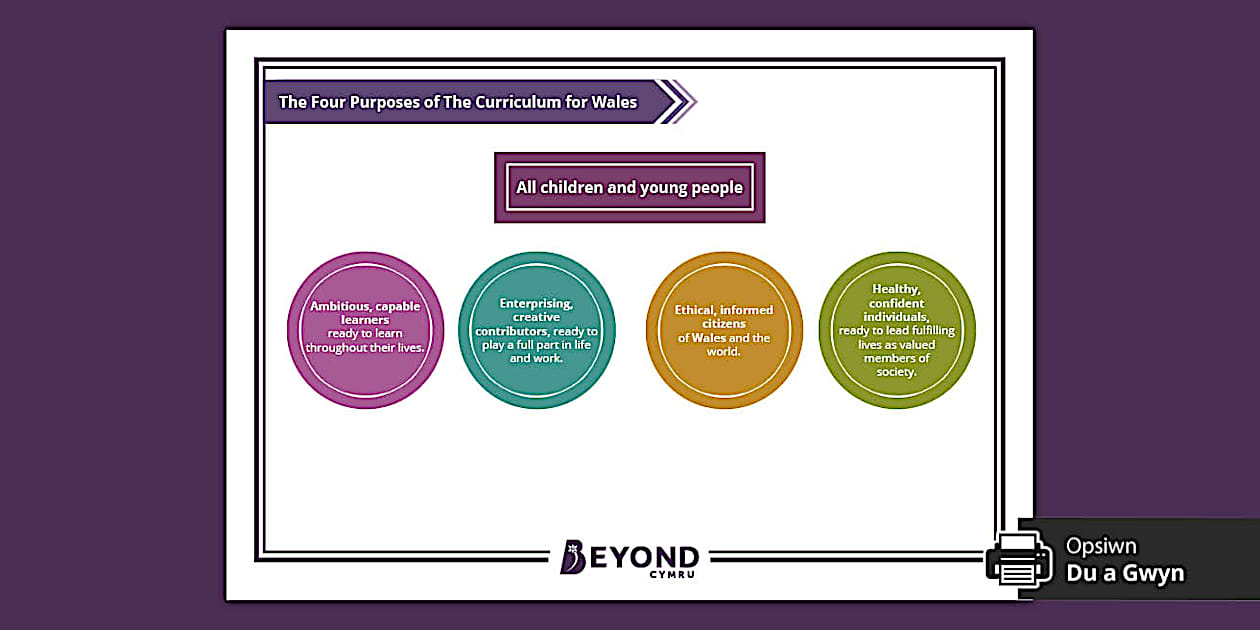 Seconday Four Purposes CfW Poster (Teacher-Made) - Twinkl