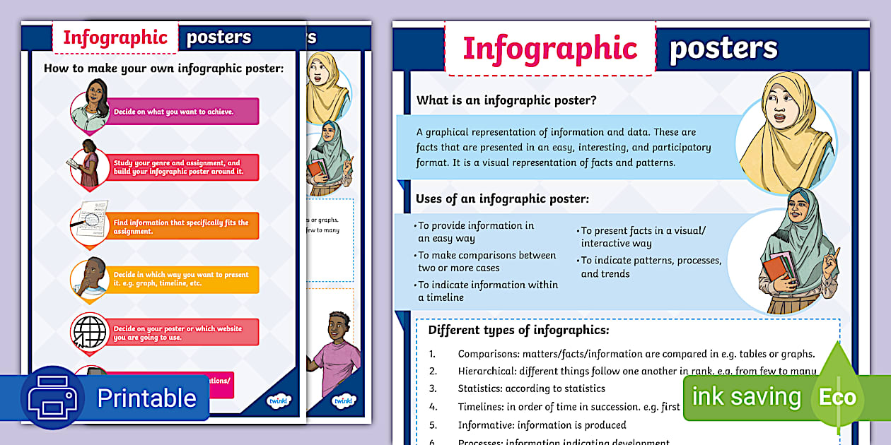 Infographic Poster English Grade 9 Project (teacher made)