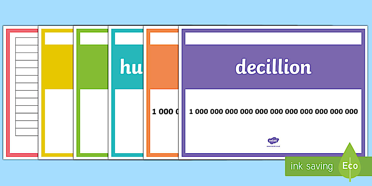 SA Place Value from 1 to Decillion Display Facts Posters