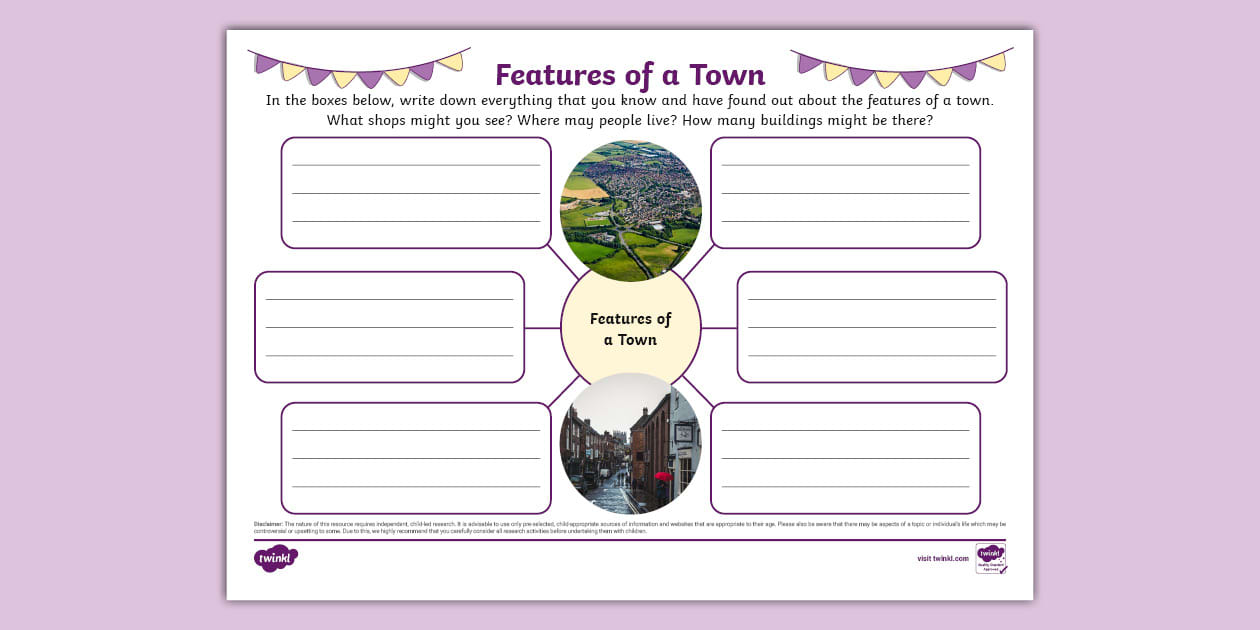 Features of a Town Mind Map (teacher made) - Twinkl