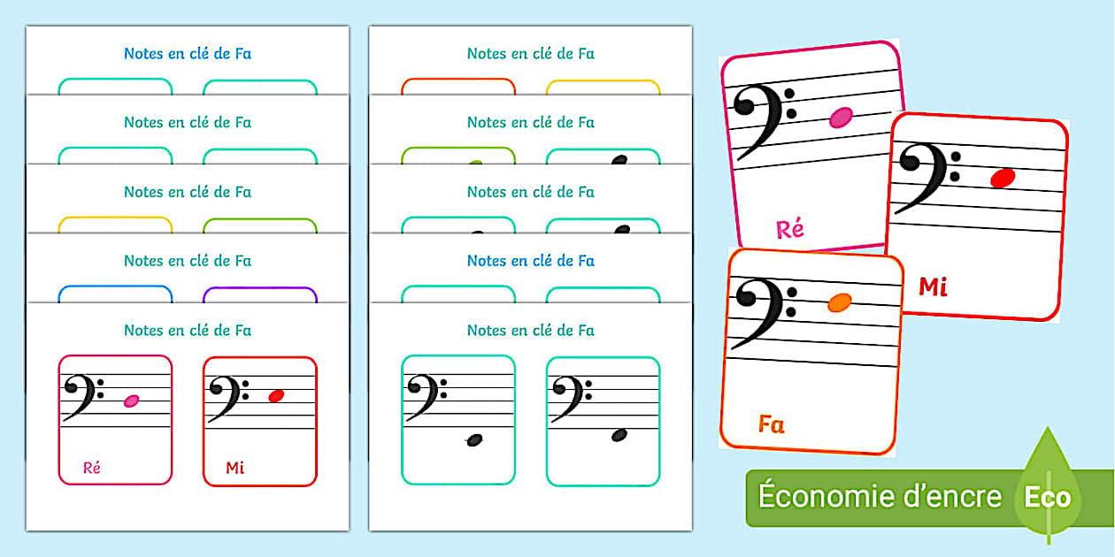Affiches des notes en clé de Fa (teacher made) - Twinkl