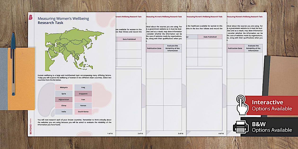 Measuring Women's Wellbeing Research Task (Teacher-Made)