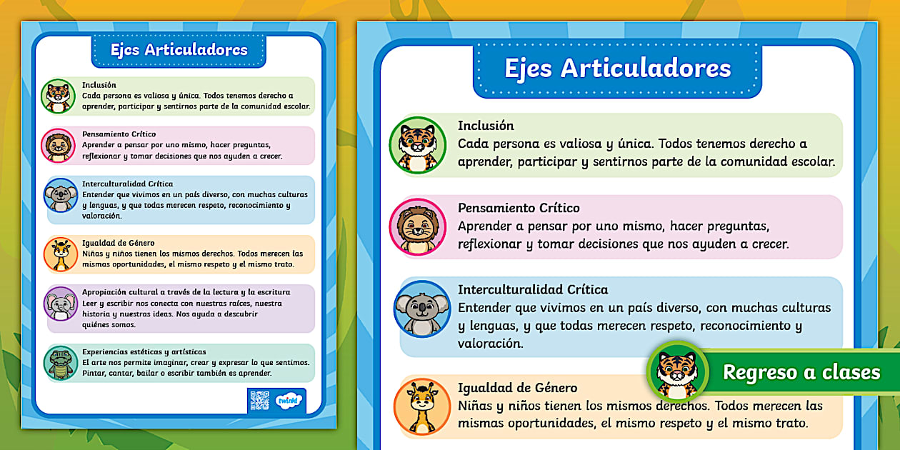 Guía visual de los ejes articuladores en el aula - Twinkl