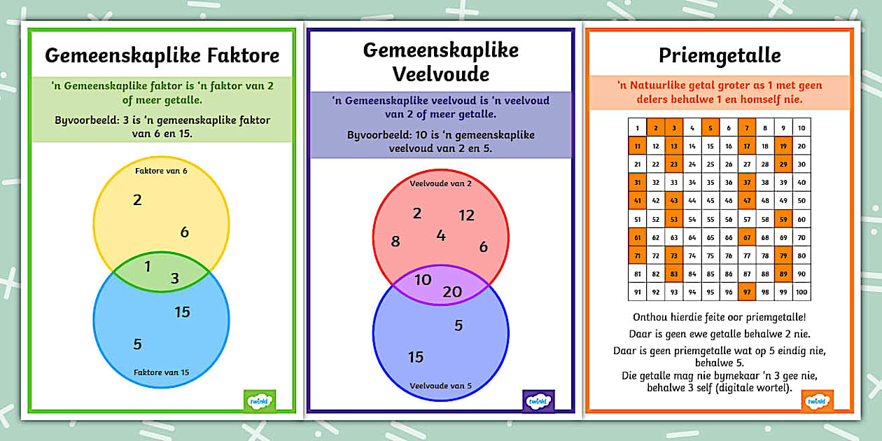 Gemeenskaplike Faktore, Gemeenskaplike Veelvoude, Priemgetalle - Plakkate