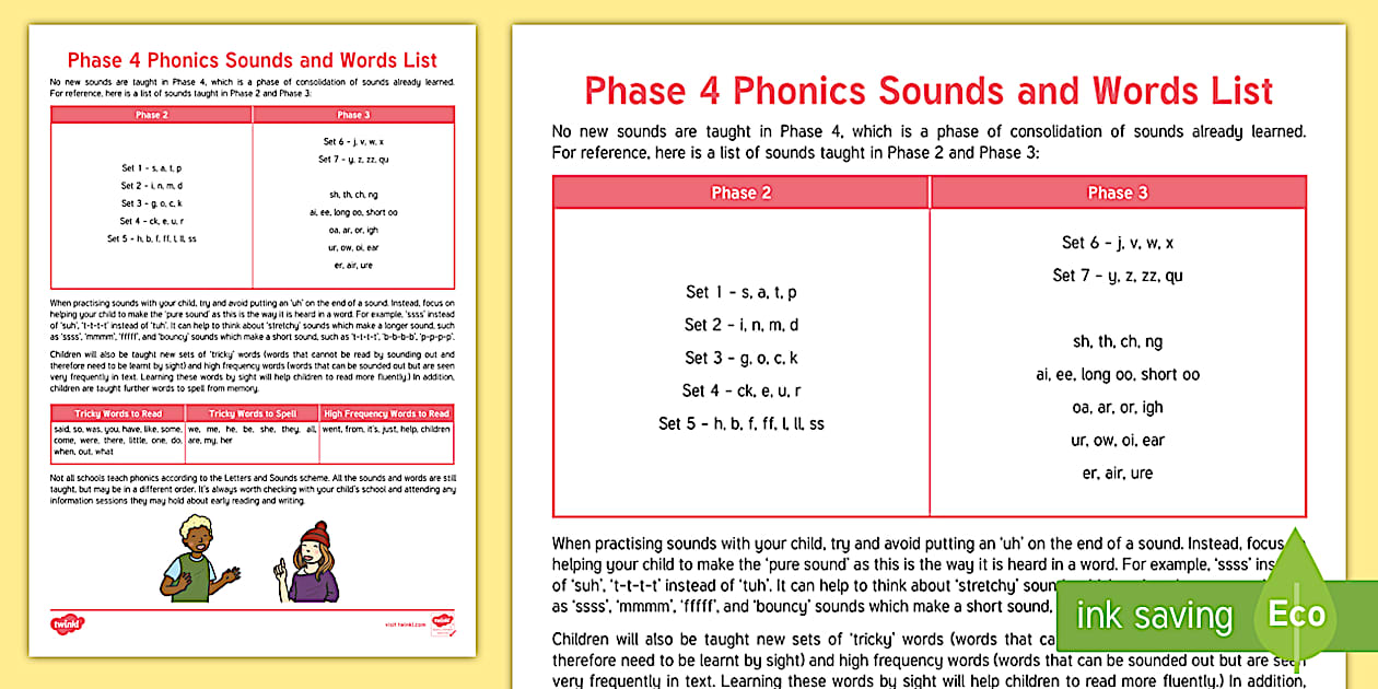 Phase 4 Phonics Sounds and Words List Guide for Parents
