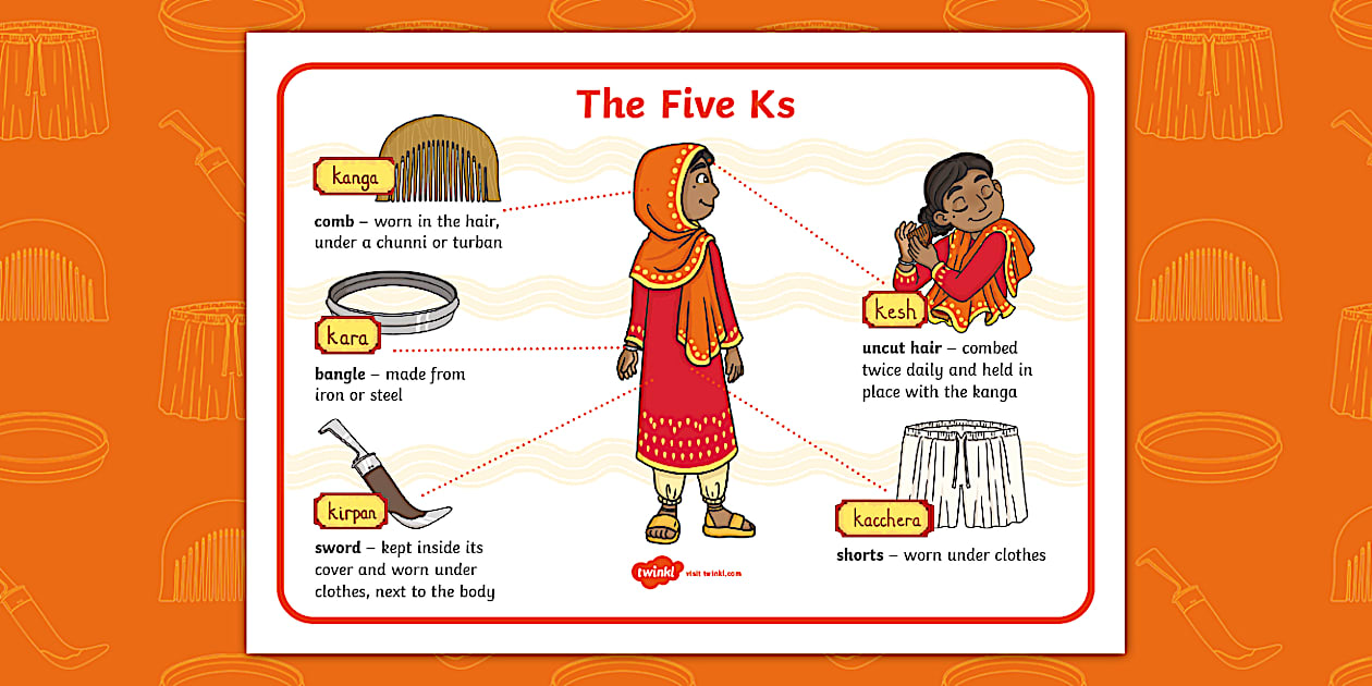 The Five Ks Word Mat (teacher made) - Twinkl