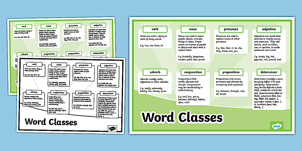 Word Classes Display Poster (teacher made) - Twinkl