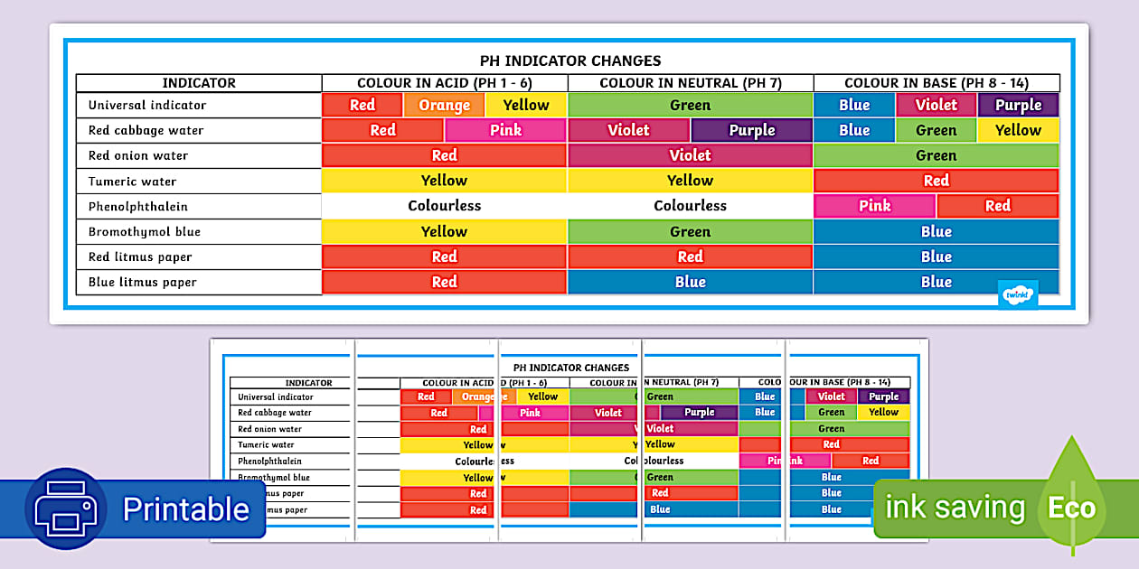 PH Indicator Change Chart Pack (teacher made) - Twinkl