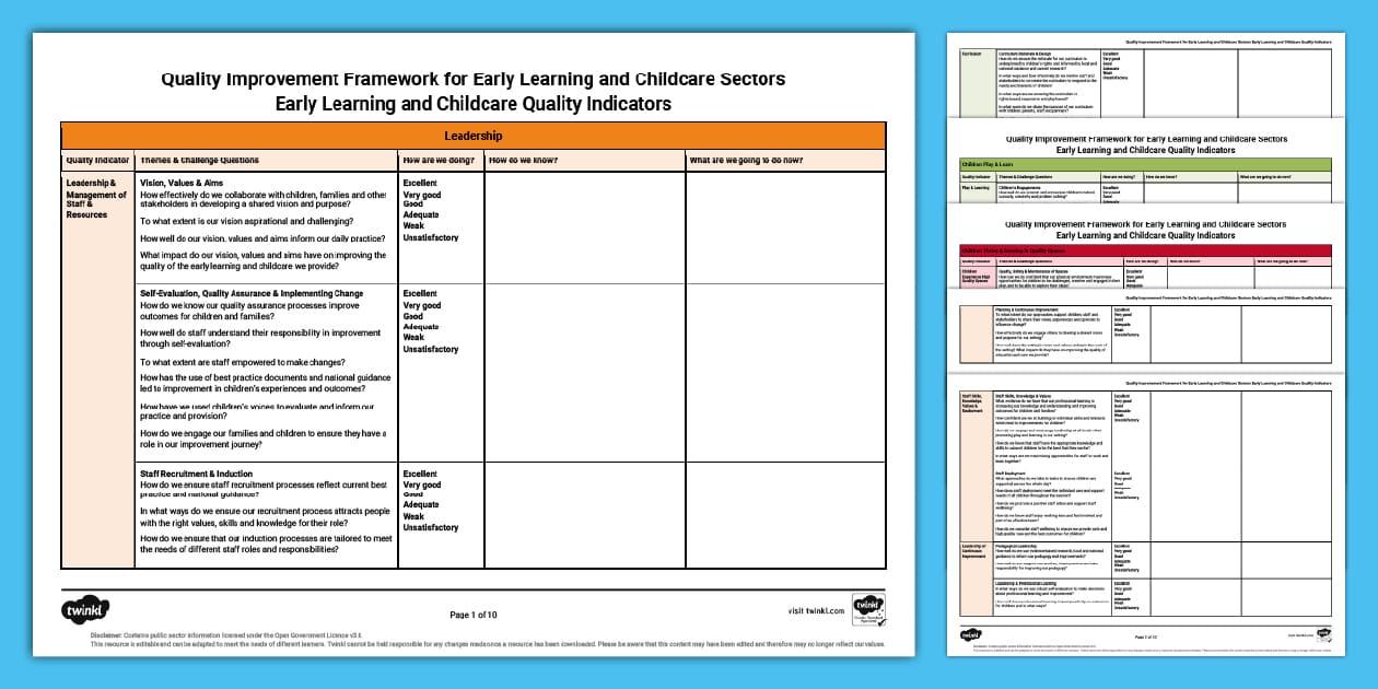 Quality Improvement: ELC Quality Indicators Evaluation