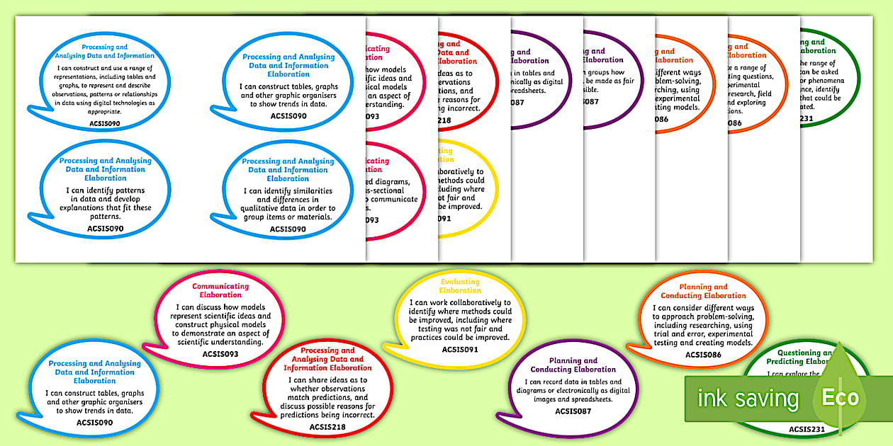 Year 5 Australian Curriculum Science Inquiry Skills: I Can Speech