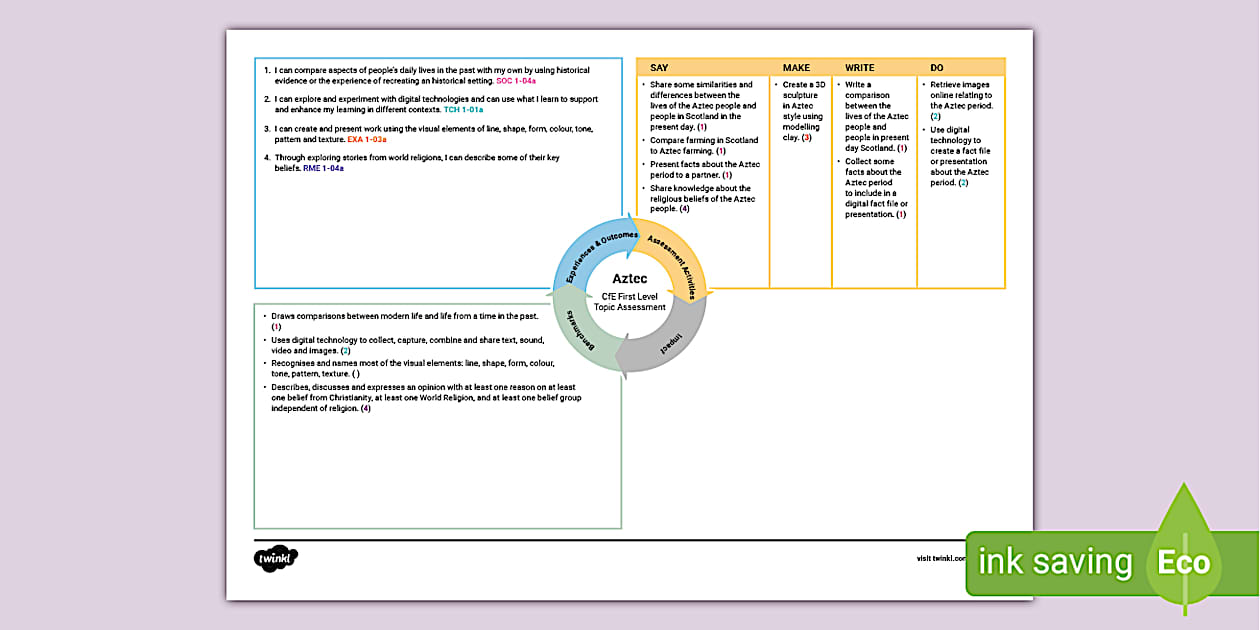 Aztec CfE First Level IDL Topic Assessment - Twinkl