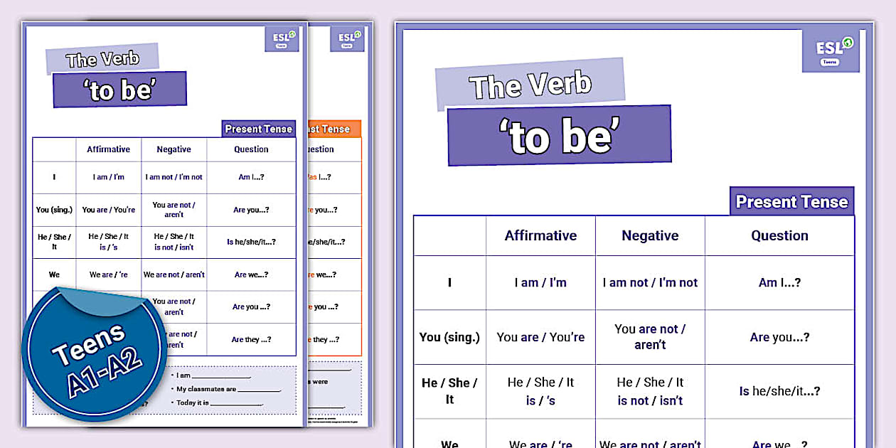 ESL Verb 'To Be' Past and Present Poster [Teens, A2]