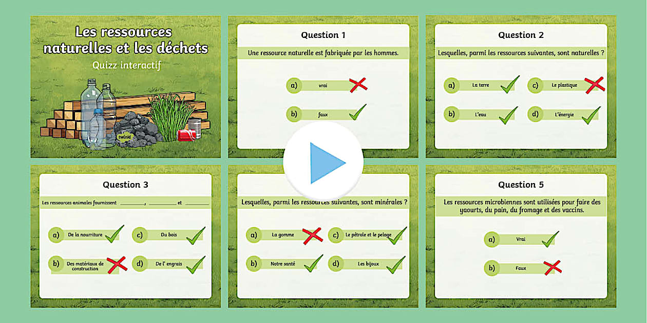 Les ressources naturelles et les déchets - quizz