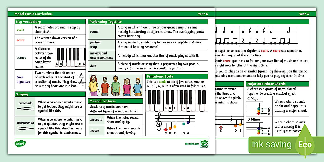 👉 Year 4: Model Music Curriculum Knowledge Organiser