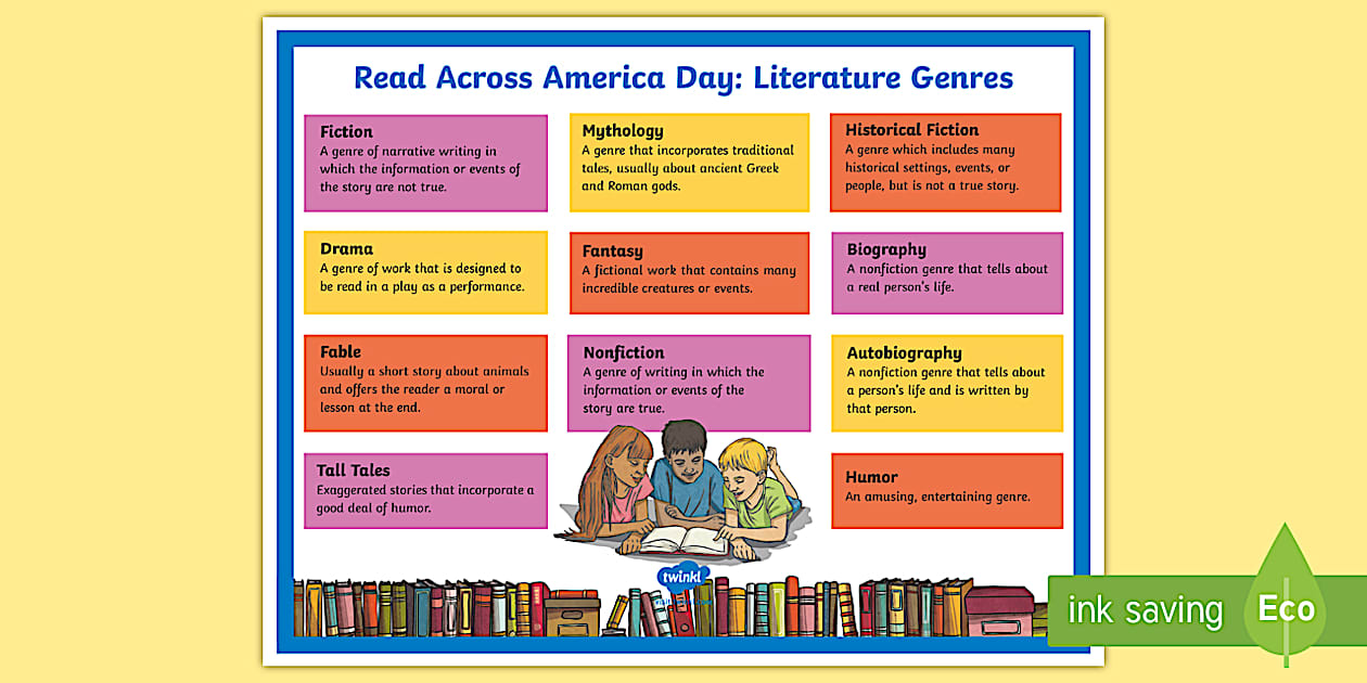 Read Across America: Reading Genres Poster (Teacher-Made)