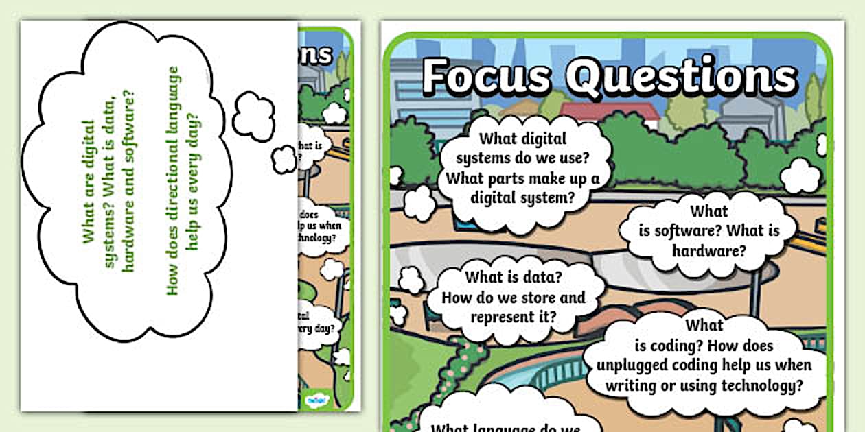 Mini IU Year 2 Move, Code, Skate Focus Questions Display Posters