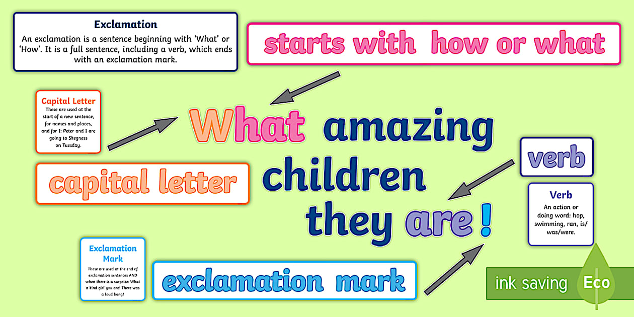 Types of Sentences Display Pack (teacher made) - Twinkl