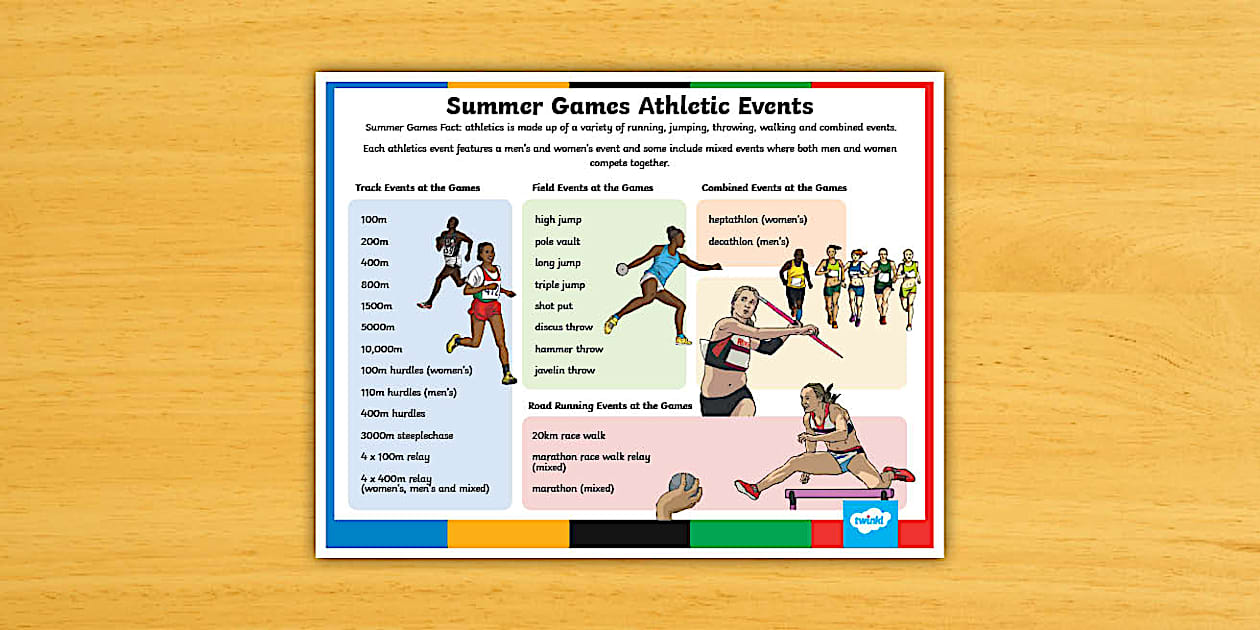 Summer Games Athletics Events Word Mat (teacher made)