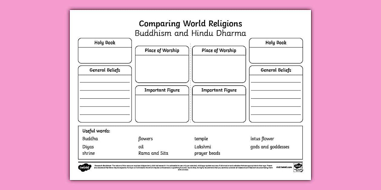 Compare Buddhism and Hindu Dharma Worksheet / Worksheet