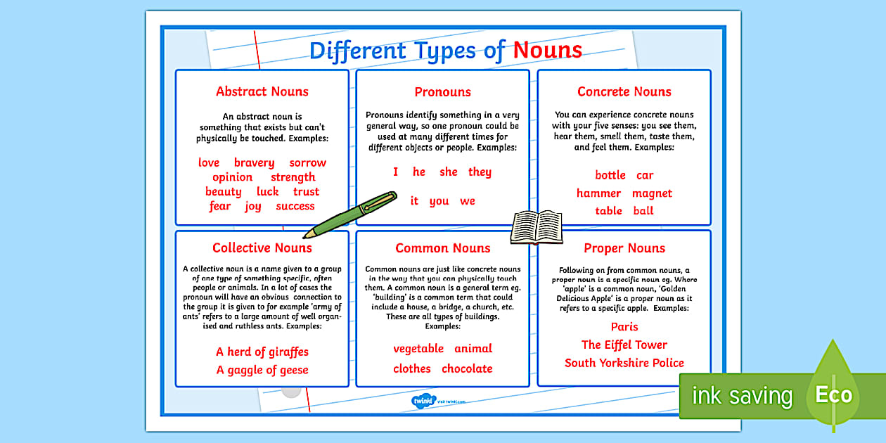 Display Poster for groups of Nouns (Large) - Twinkl