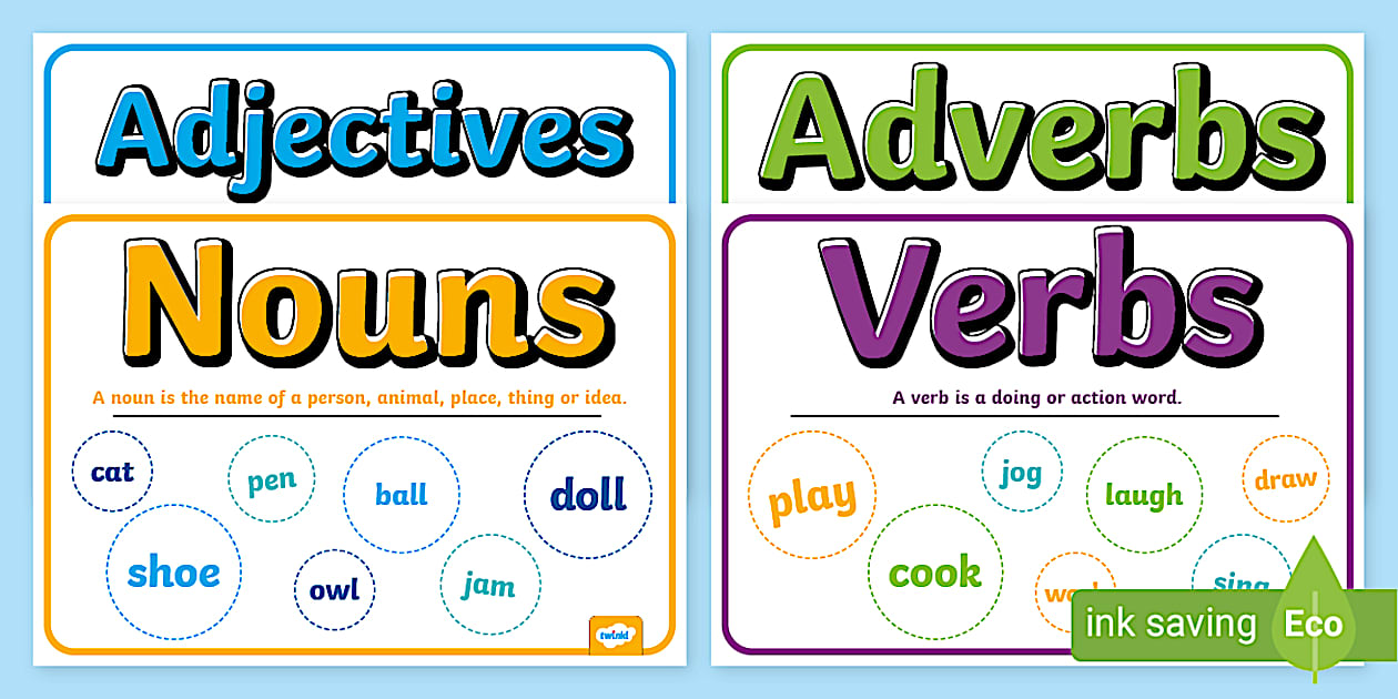 Nouns, Adjectives, Verbs and Adverbs with Definition Poster Pack