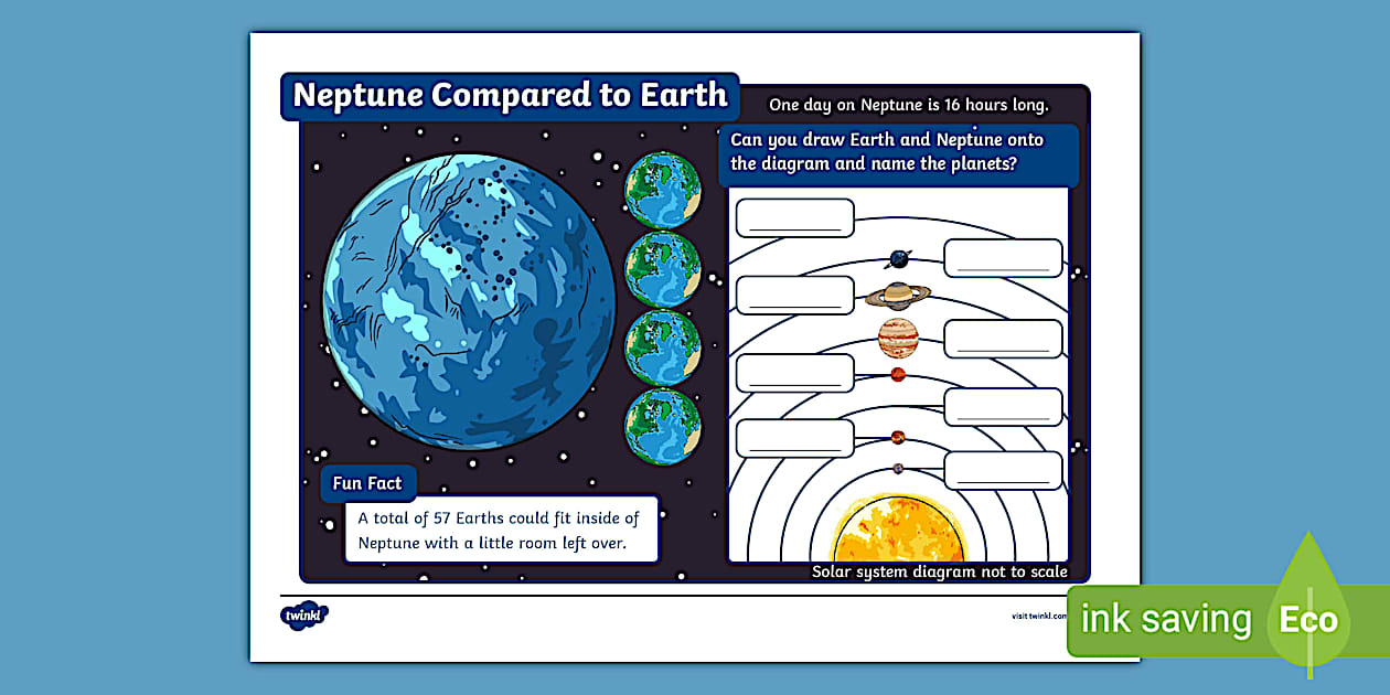 Neptune Compared to Earth Activity Sheet (teacher made)