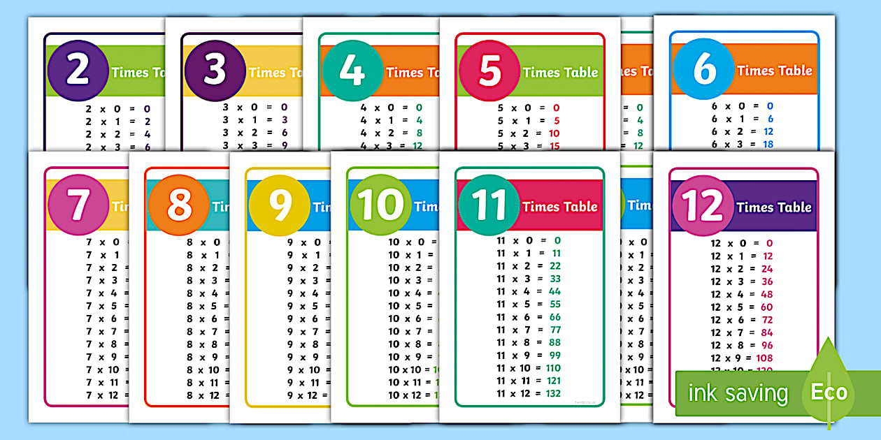 IKEA Tolsby/Fiestad Times Tables Resource Pack - Twinkl