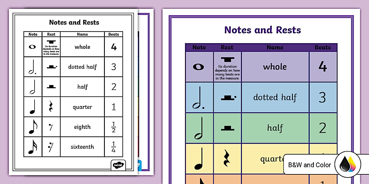 Notes and Rests Poster (teacher made) - Twinkl