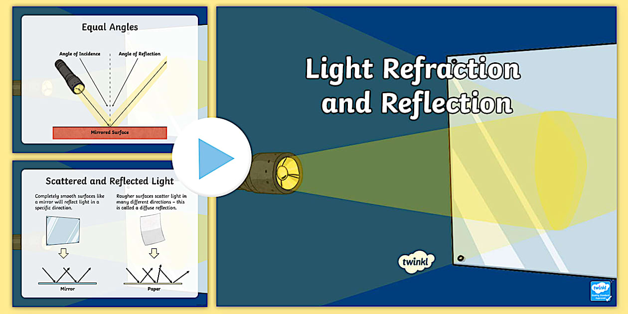 Light Refraction and Reflection KS2 PowerPoint - Twinkl