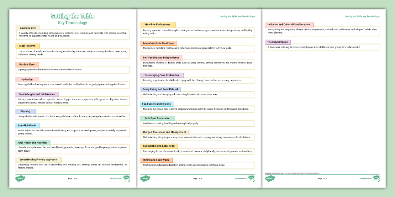 Setting the Table Key Terminology (teacher made) - Twinkl