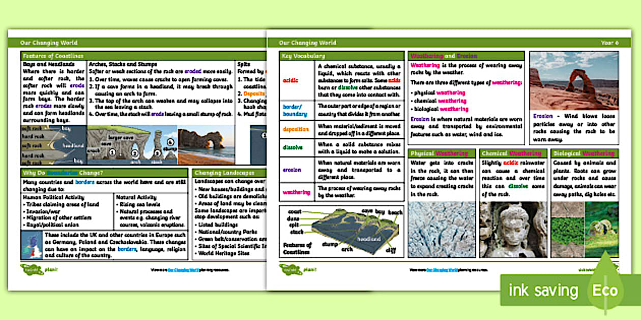 Editable Geography Knowledge Organiser: Our Changing World Y6