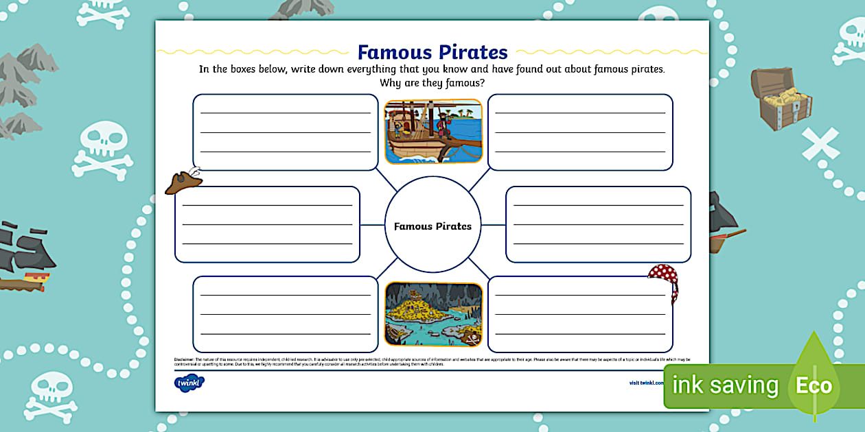 Famous Pirates Mind Map (Teacher-Made) - Twinkl