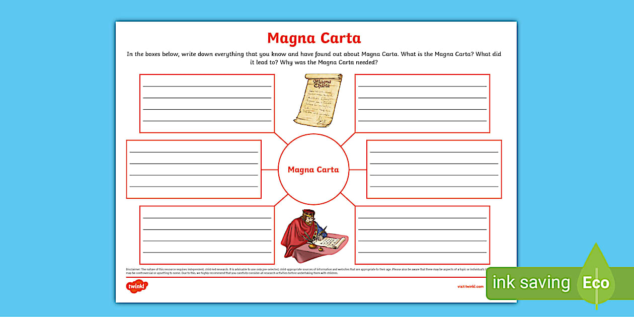 Magna Carta Mind Map (teacher made) - Twinkl