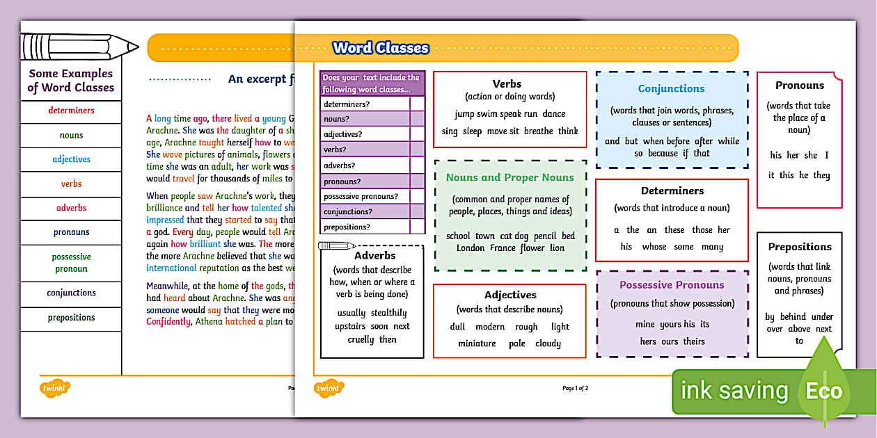 LKS2 Word Class Knowledge Organiser (teacher made) - Twinkl