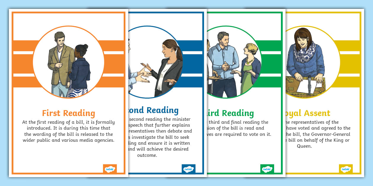 Stages of Making a Law Posters (creat de profesori) - Twinkl